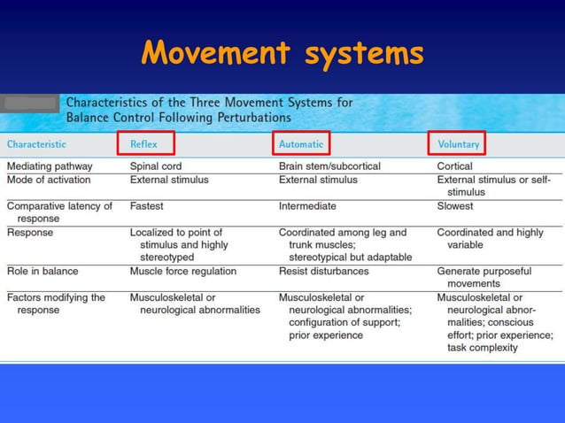 Exercise for impaired balance by DR. H.Bilal Malakandi, PT | PPTX