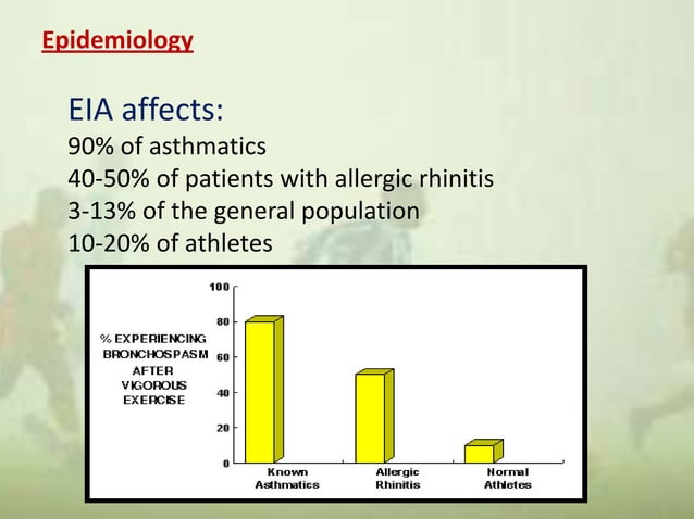 Exercise induced asthma &bronchospasm | PPTX