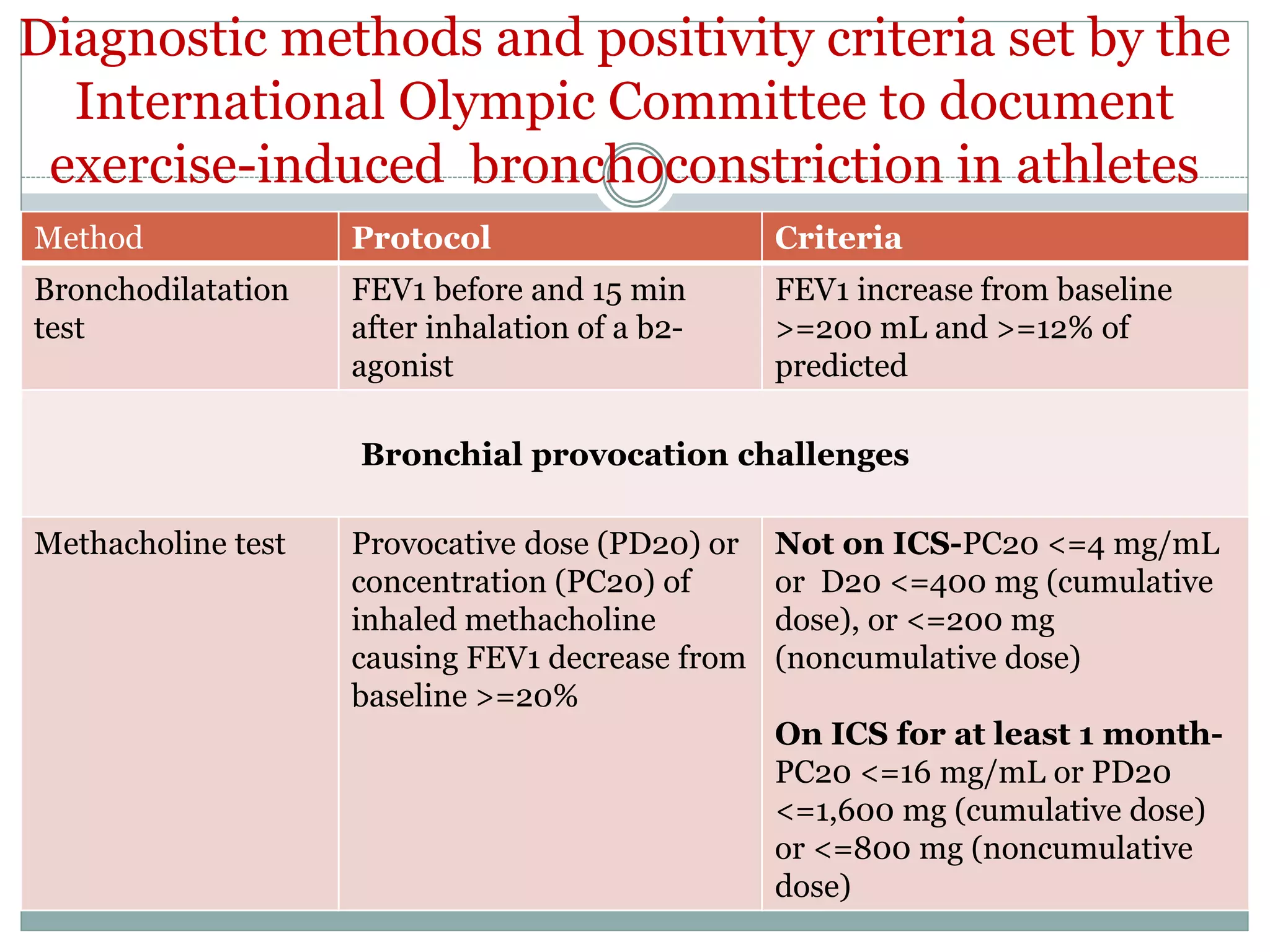 Exercise induced asthma | PPTX
