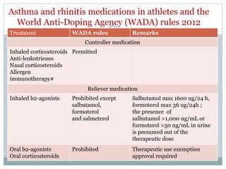 Exercise induced asthma | PPTX
