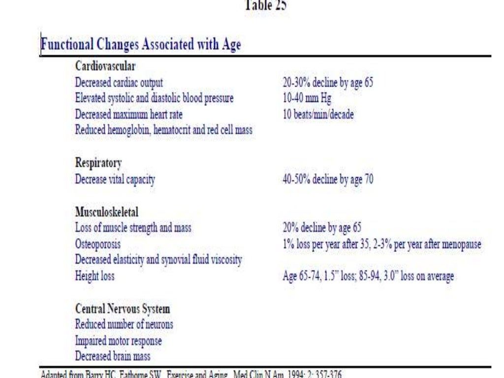 Exercise in elderly | PPTX | Heart and Cardiovascular Diseases ...