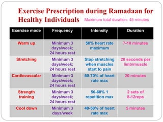Exercise in ramadan | PPT