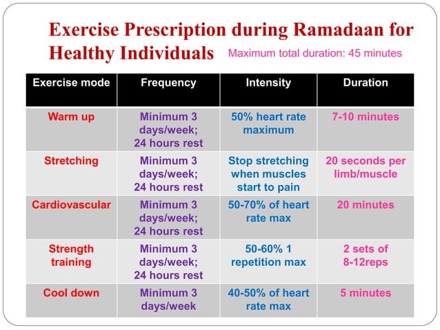Exercise in ramadan | PPT