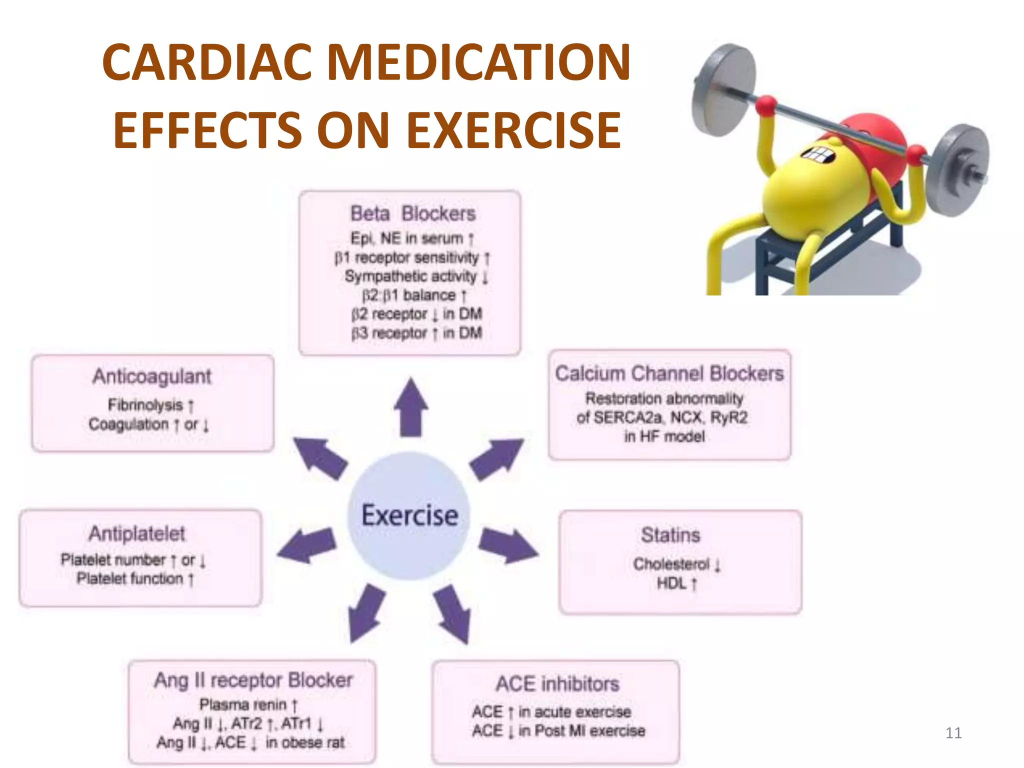 Exercise issues and aging | PPTX