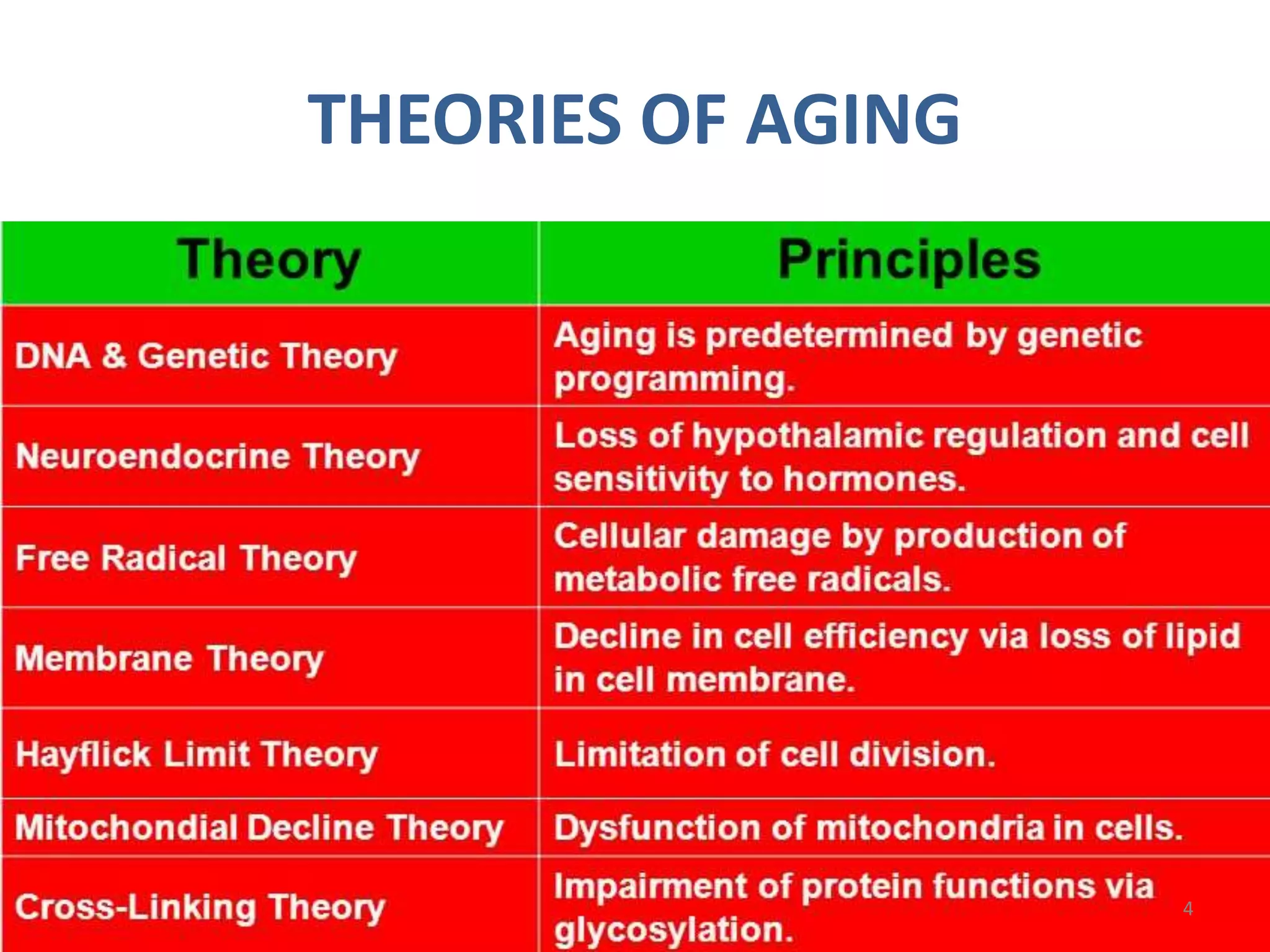 Exercise issues and aging | PPTX