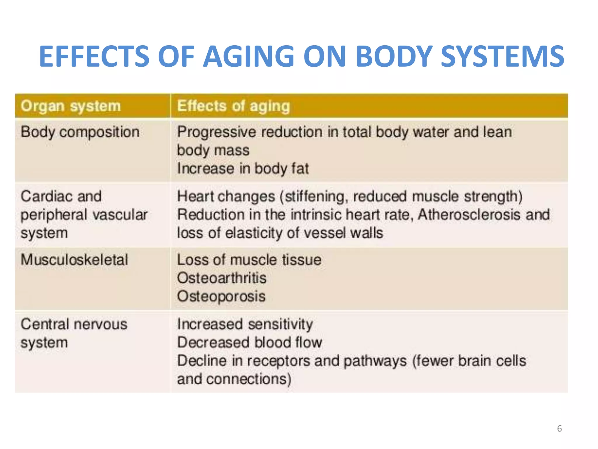 Exercise issues and aging | PPTX