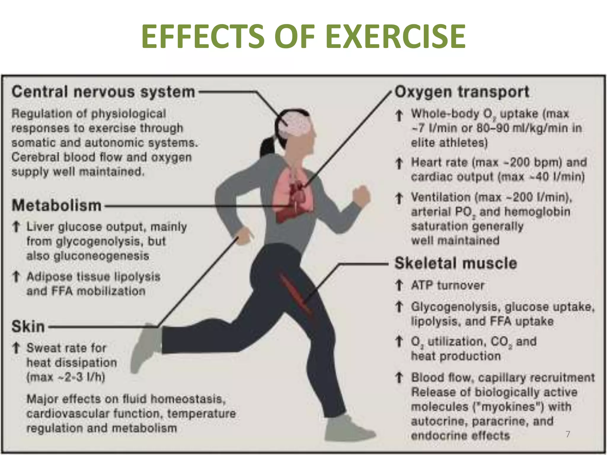 Exercise issues and aging | PPTX