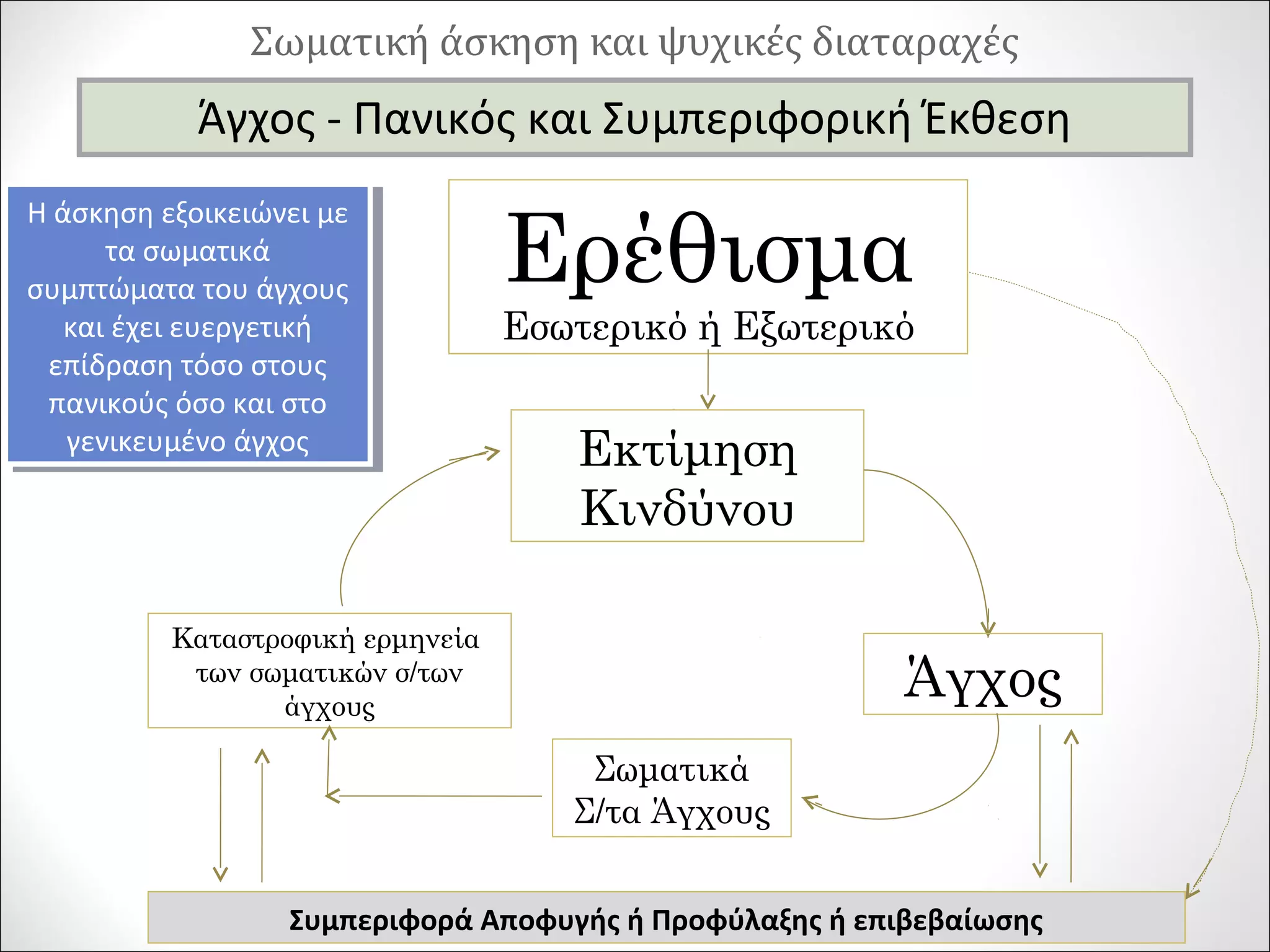 Exercise mental health - Σωματική Άσκηση και Ψυχική Υγεία | PPT