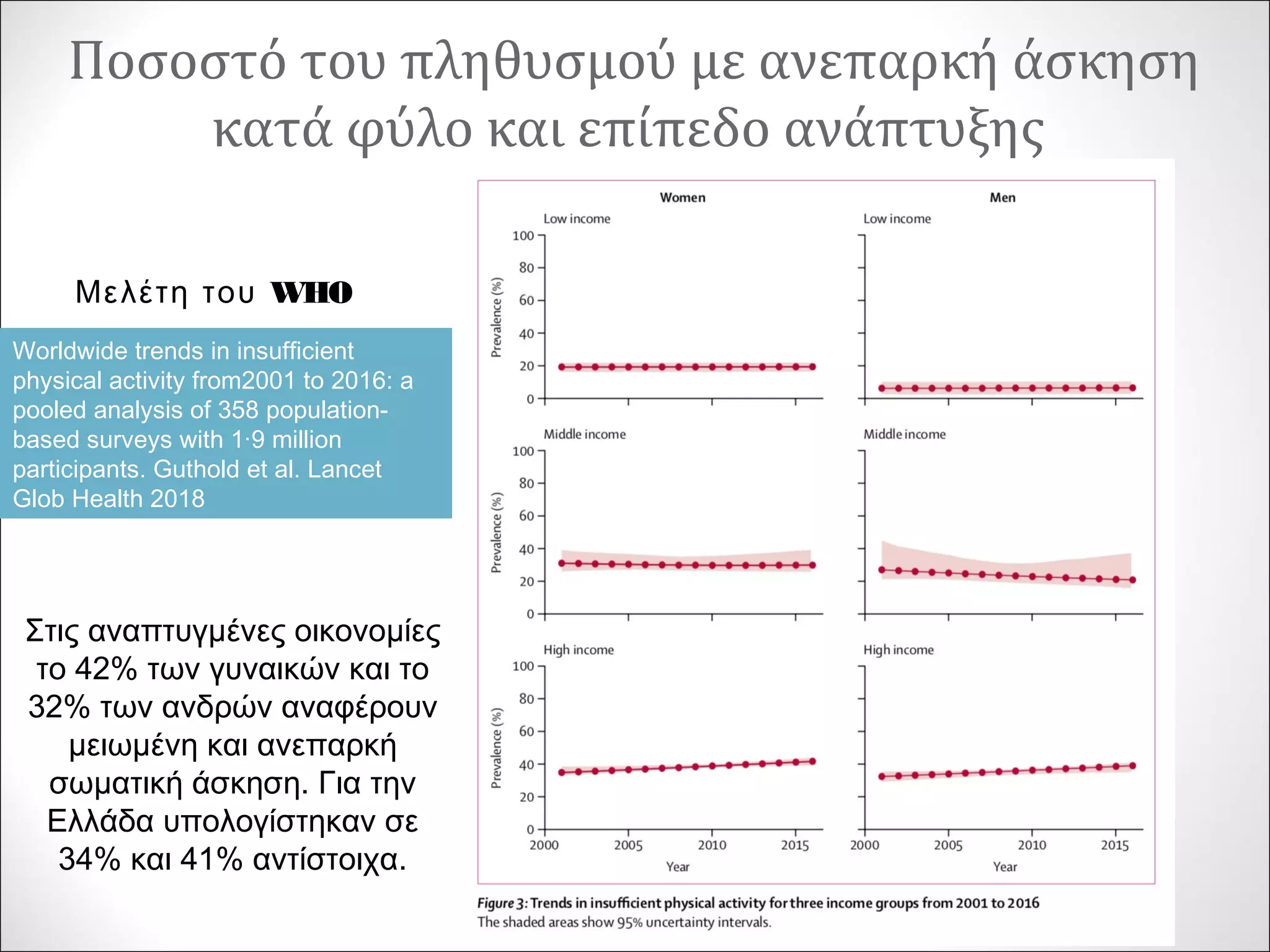 Exercise mental health - Σωματική Άσκηση και Ψυχική Υγεία | PPT