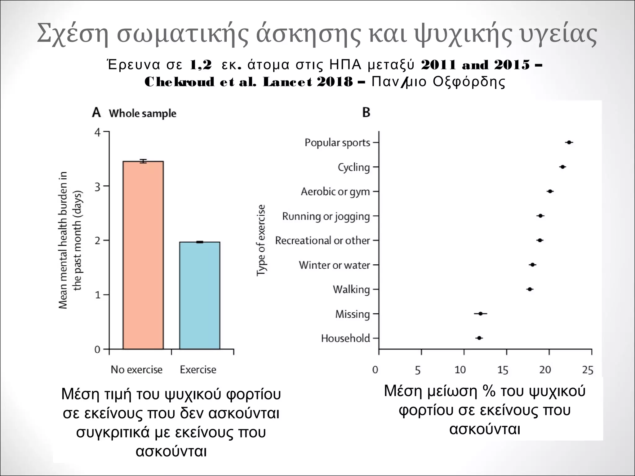 Exercise mental health - Σωματική Άσκηση και Ψυχική Υγεία | PPT