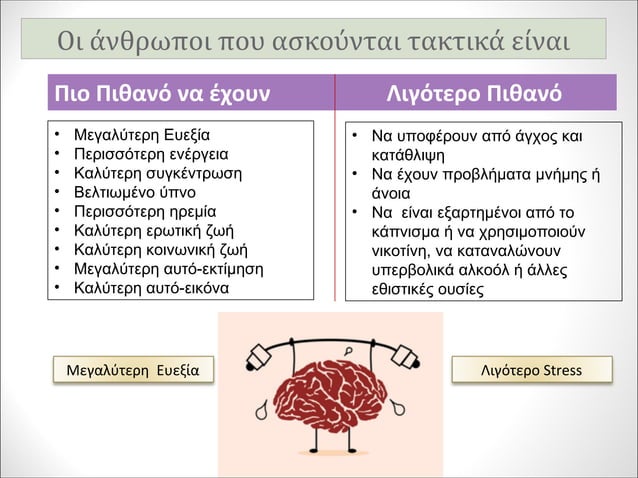 Exercise mental health - Σωματική Άσκηση και Ψυχική Υγεία | PPT