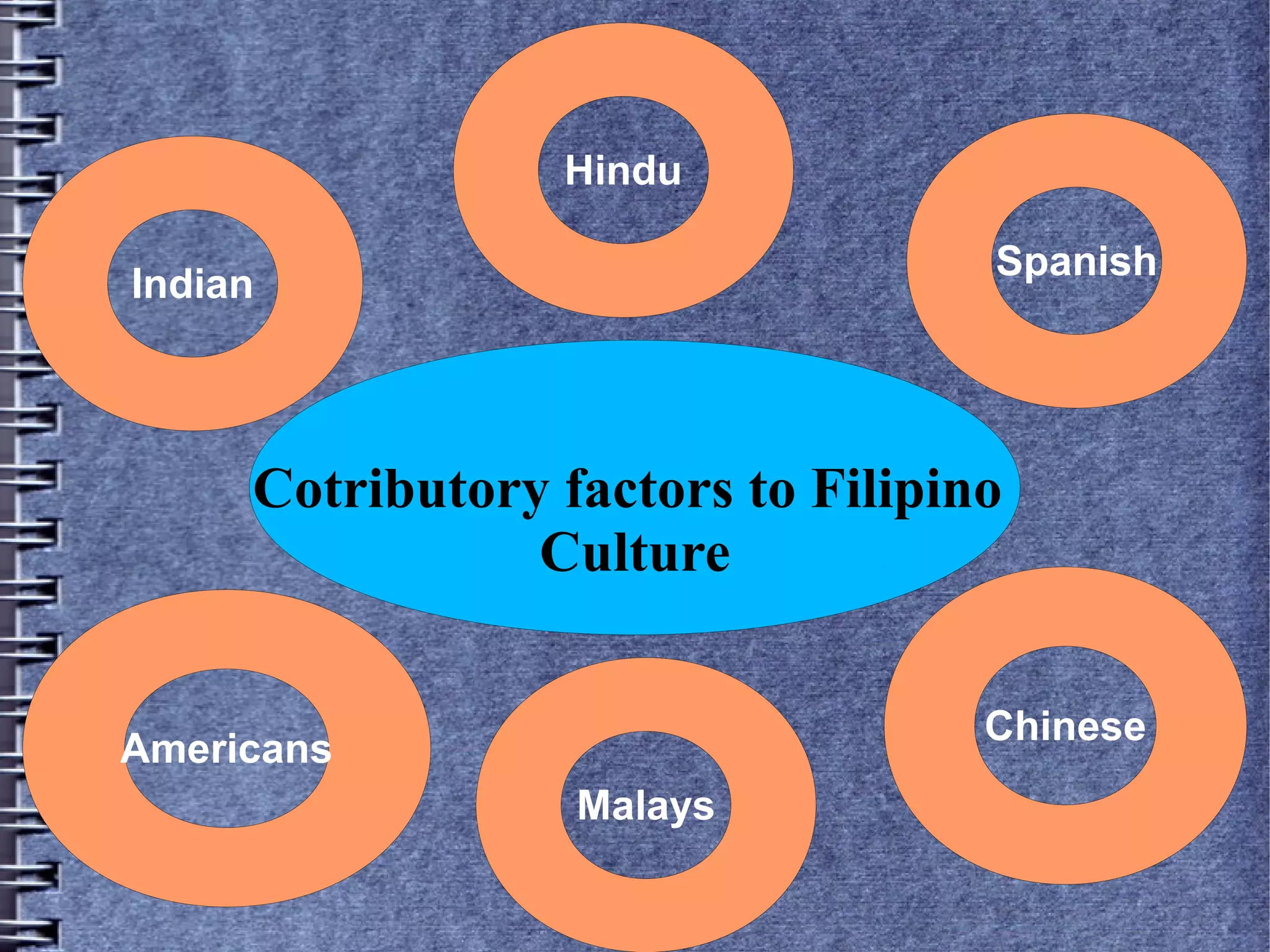 Filipino culture and values | ODP