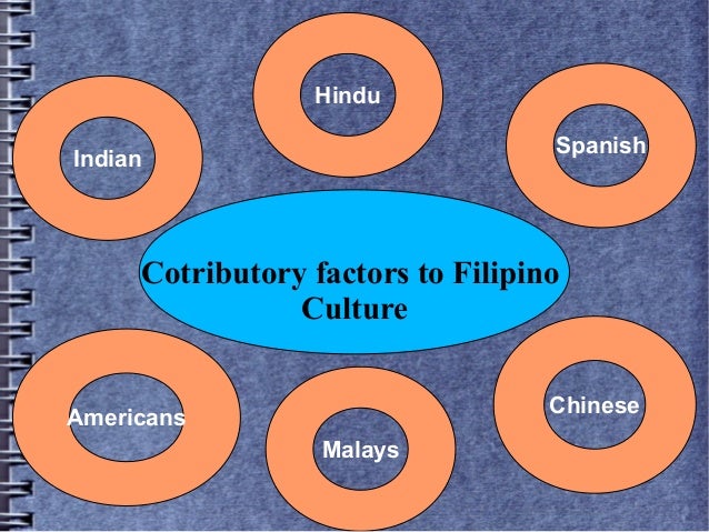 FILIPINO CHARACTER AND PERSONALITY: HIYA, AMOR PROPIO, EMOTIONS AND THE ...