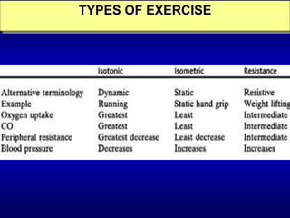 EXERCISE PHYSIOLOGY.ppt