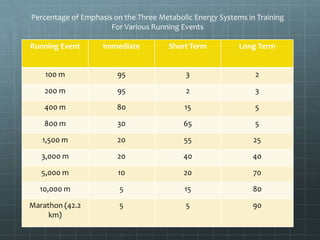 Exercise physiology 3 | PPTX