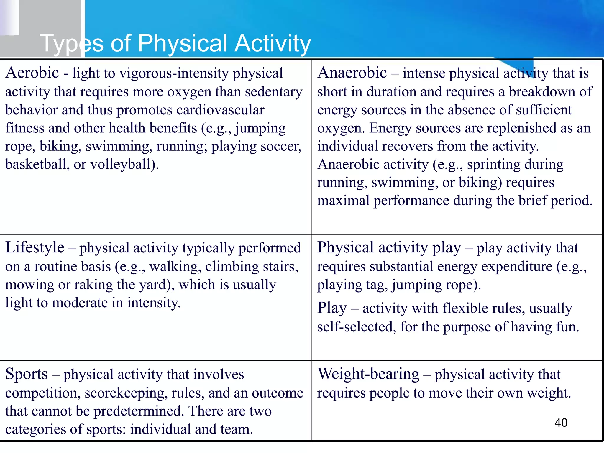 exercise physiology class 3 by Tesfa.pdf