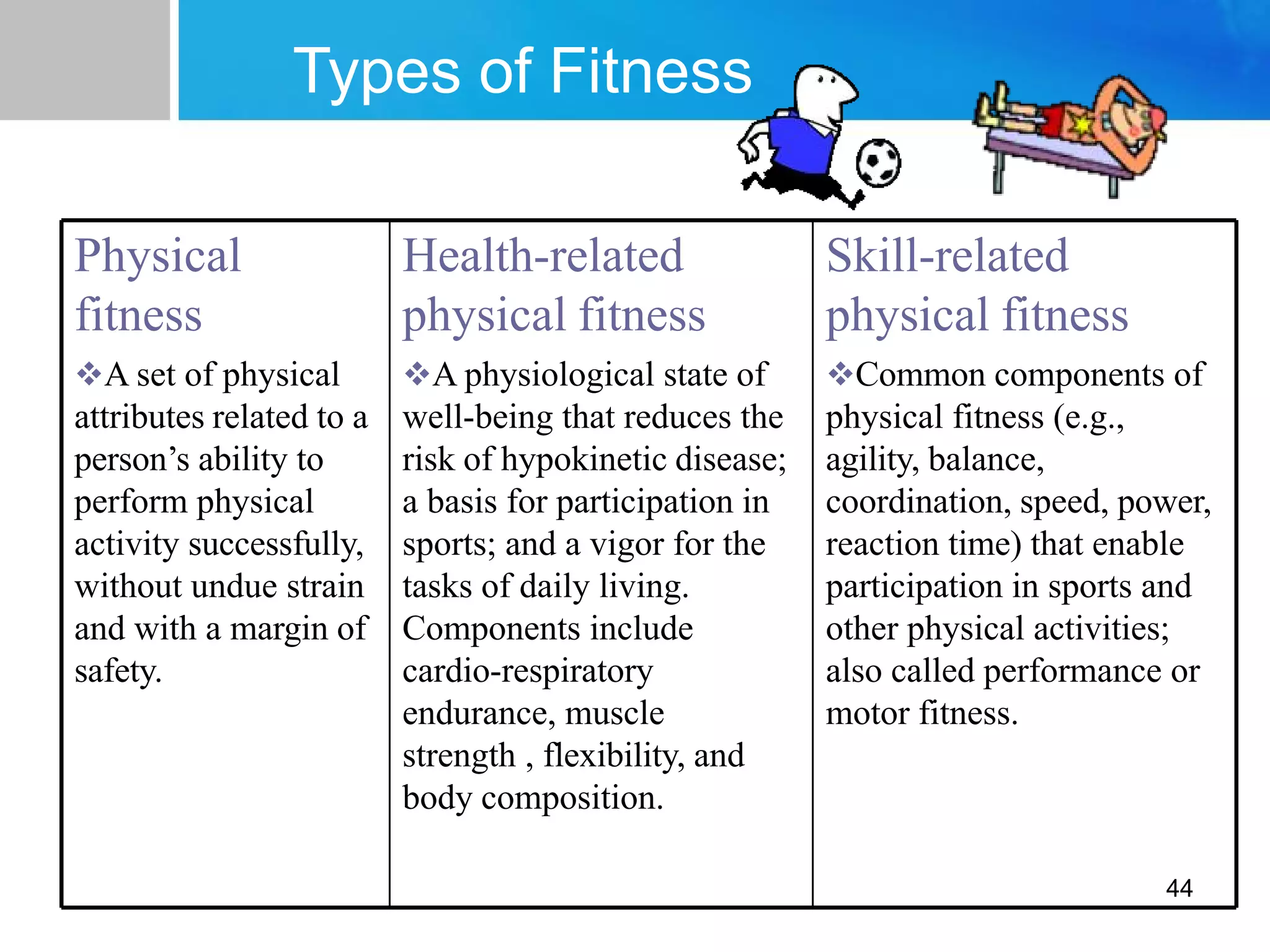 exercise physiology class 3 by Tesfa.pdf