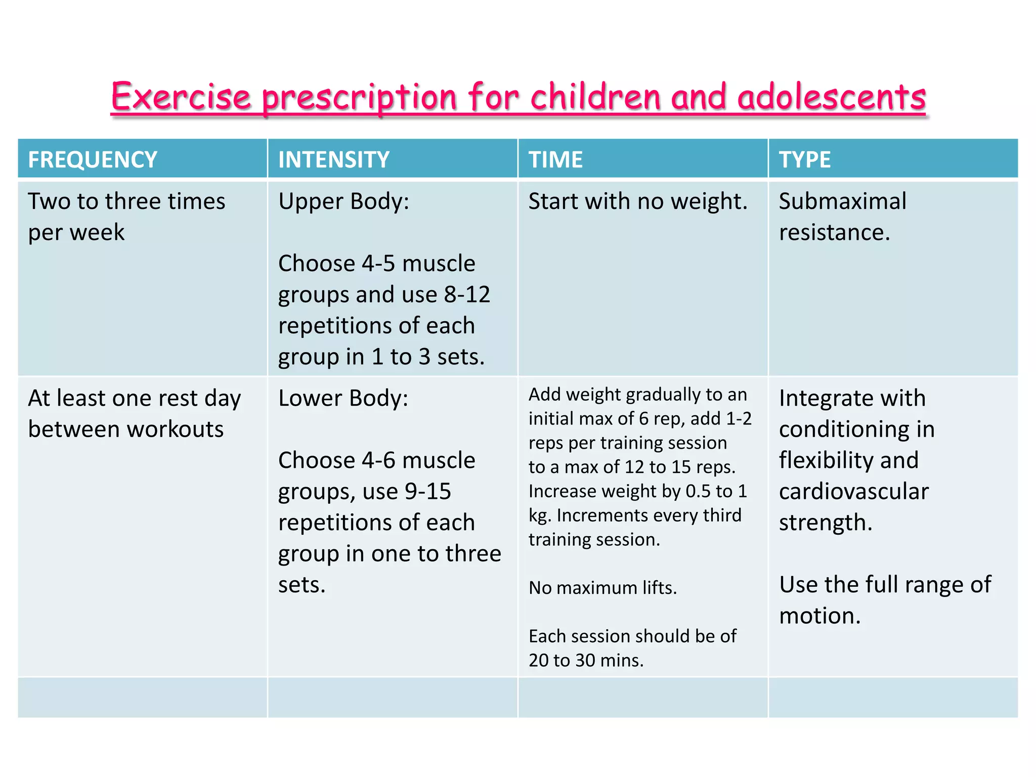 Exercise Physiology In Pediatrics | PPTX