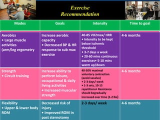 Exercise prescription | PPTX