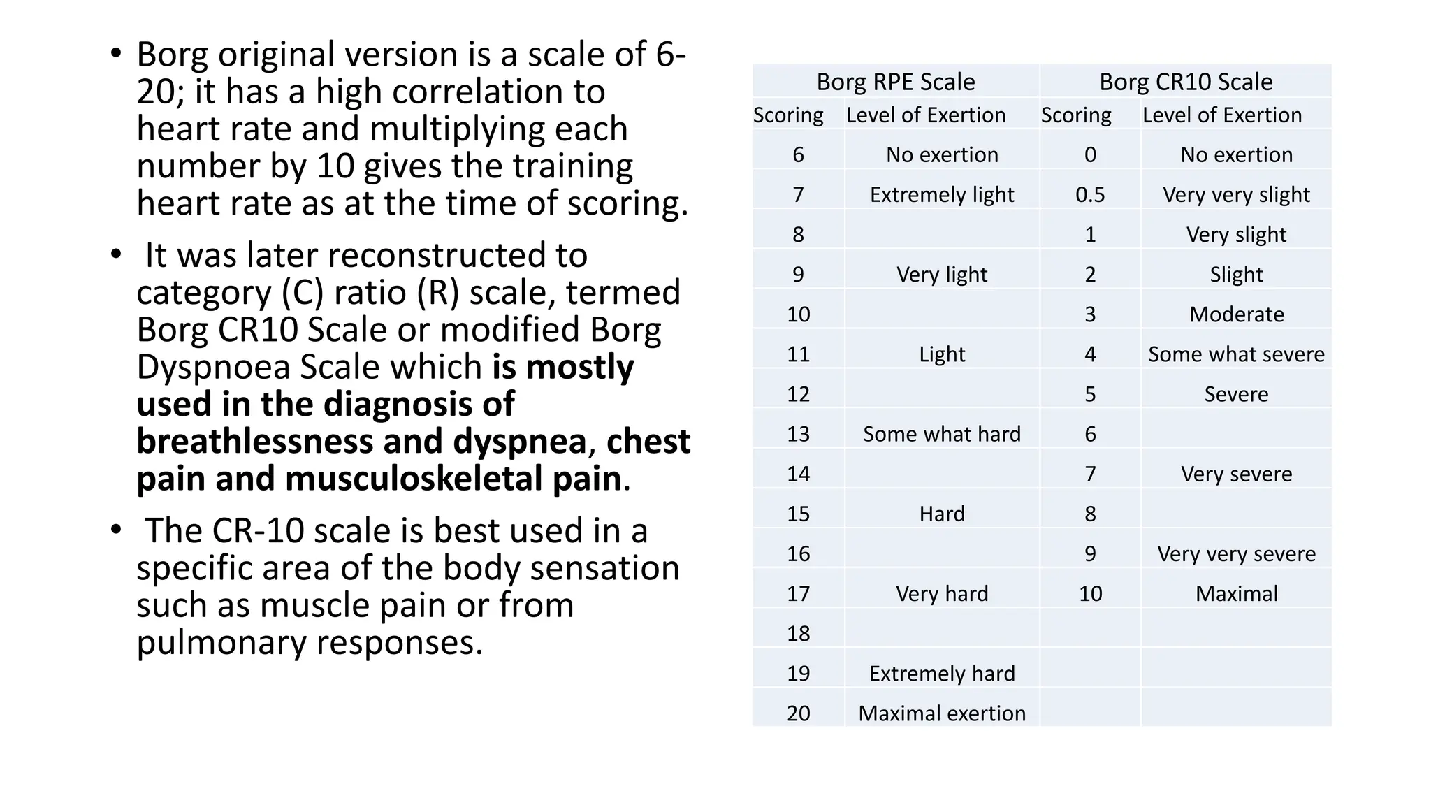 EXERCISE PRESCRIPTION by PHYSIOTHERAPIST | PPTX