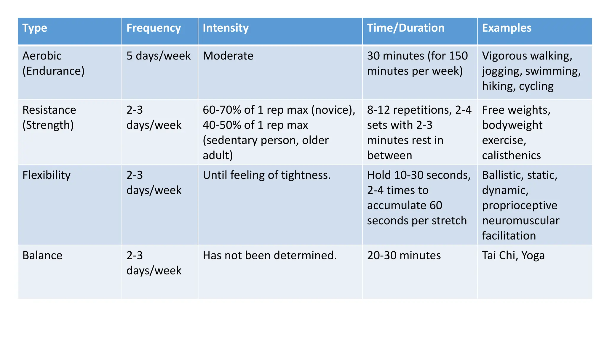 EXERCISE PRESCRIPTION by PHYSIOTHERAPIST | PPTX