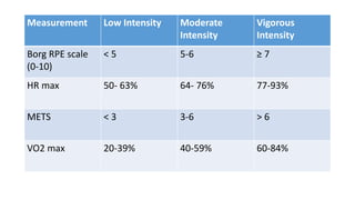 EXERCISE PRESCRIPTION by PHYSIOTHERAPIST | PPTX