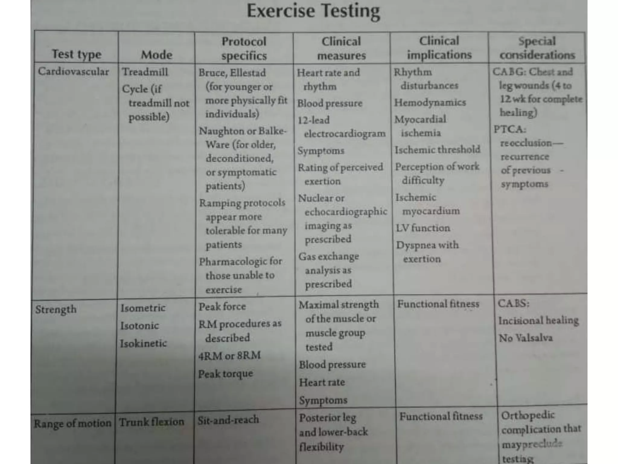 Exercise prescription for CVD | PPTX