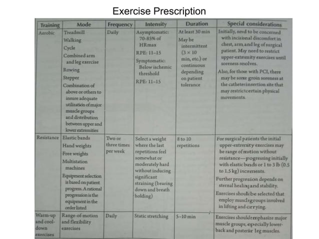 Exercise prescription for CVD | PPTX | Heart and Cardiovascular ...