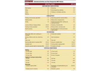 Exercise prescription for CVD | PPTX