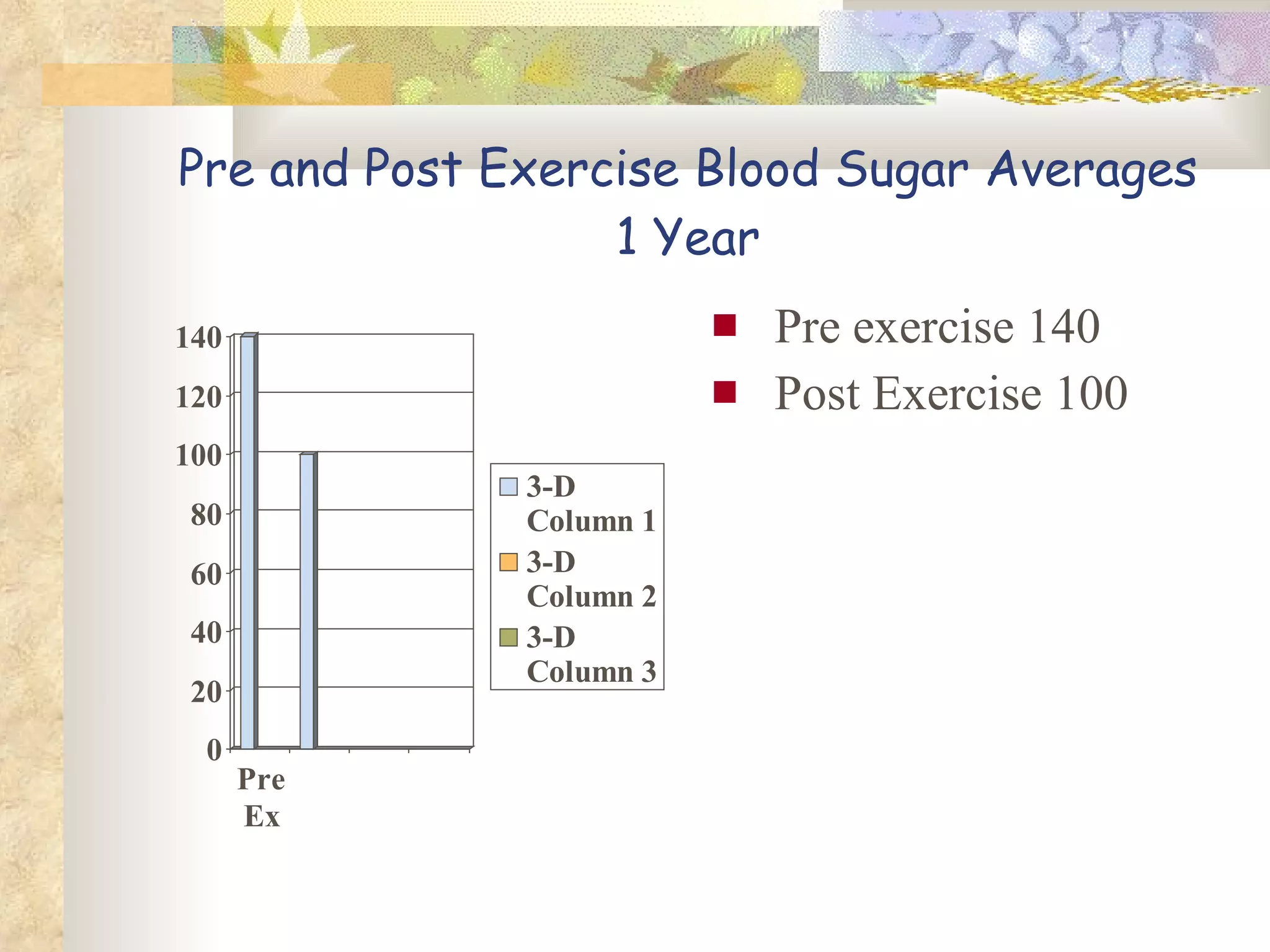 Exercise Prescription For Diabetes | PPT