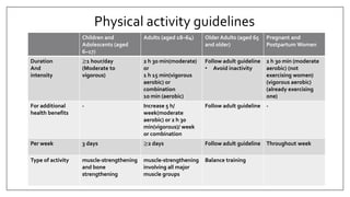 Exercise prescription for health and fitness.pptx