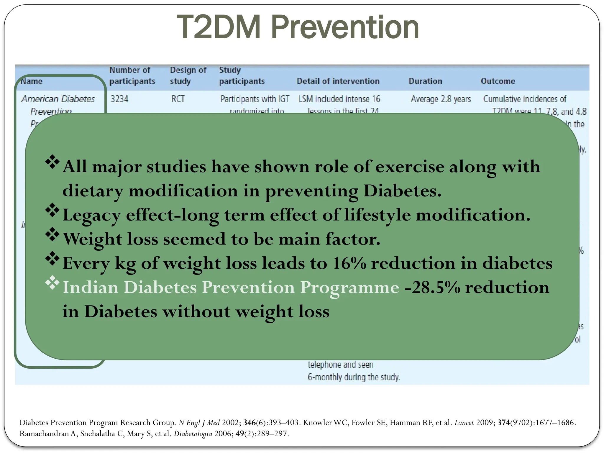 Exercise prescription in Diabetes_Krishna.pptx
