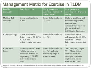 Exercise prescription in Diabetes_Krishna.pptx
