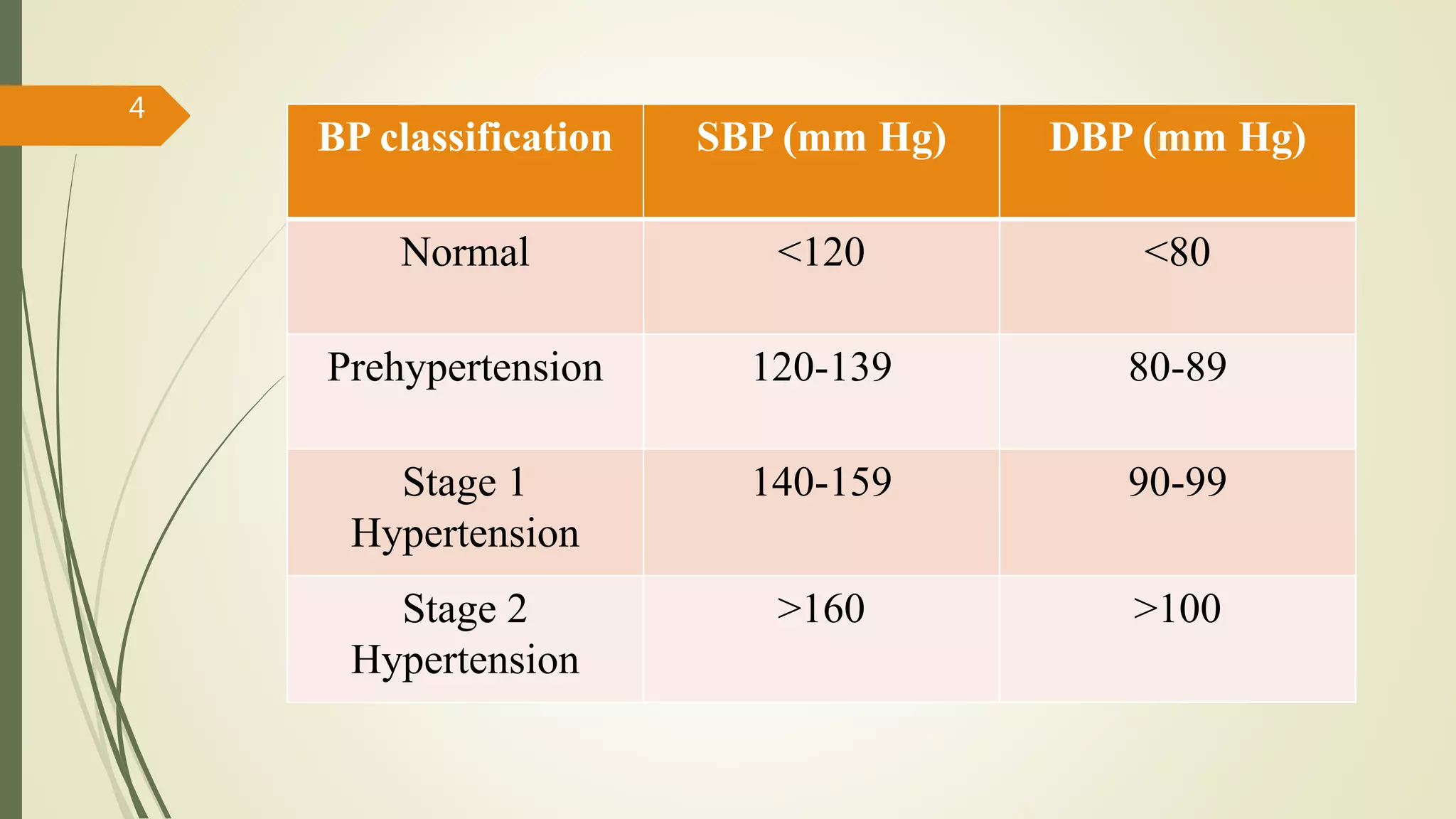 Exercise prescription in Hypertension | PPTX