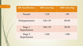 Exercise prescription in Hypertension | PPTX