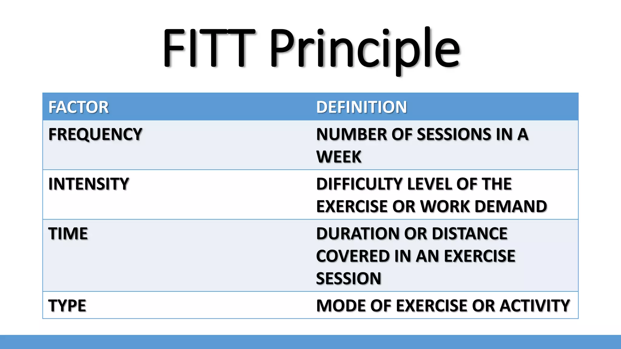 PHYSICAL EDUCATION (Exercise Program Design) | PPTX