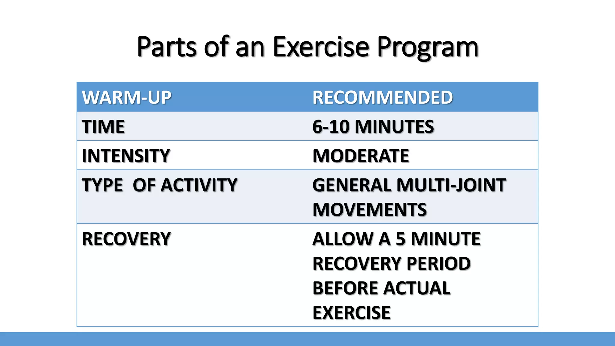 PHYSICAL EDUCATION (Exercise Program Design) | PPTX