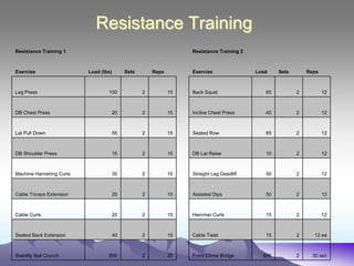 Exercise programming for_weight_management | PPS | Bodybuilding | Sports