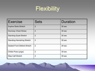 Exercise programming for_weight_management | PPS | Bodybuilding | Sports