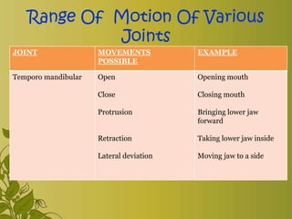 Exercise & range of motion exercise | PPTX