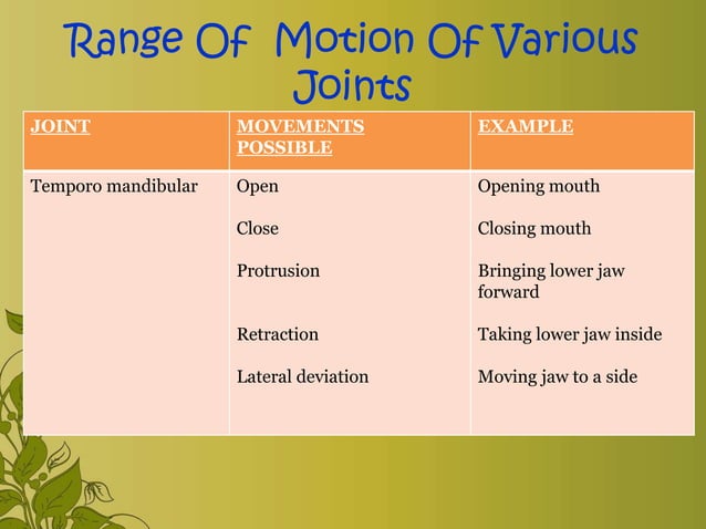 Exercise & range of motion exercise | PPT