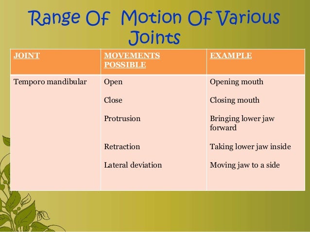 Exercise & range of motion exercise