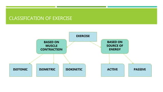 Exercise & rom exercise | PPT