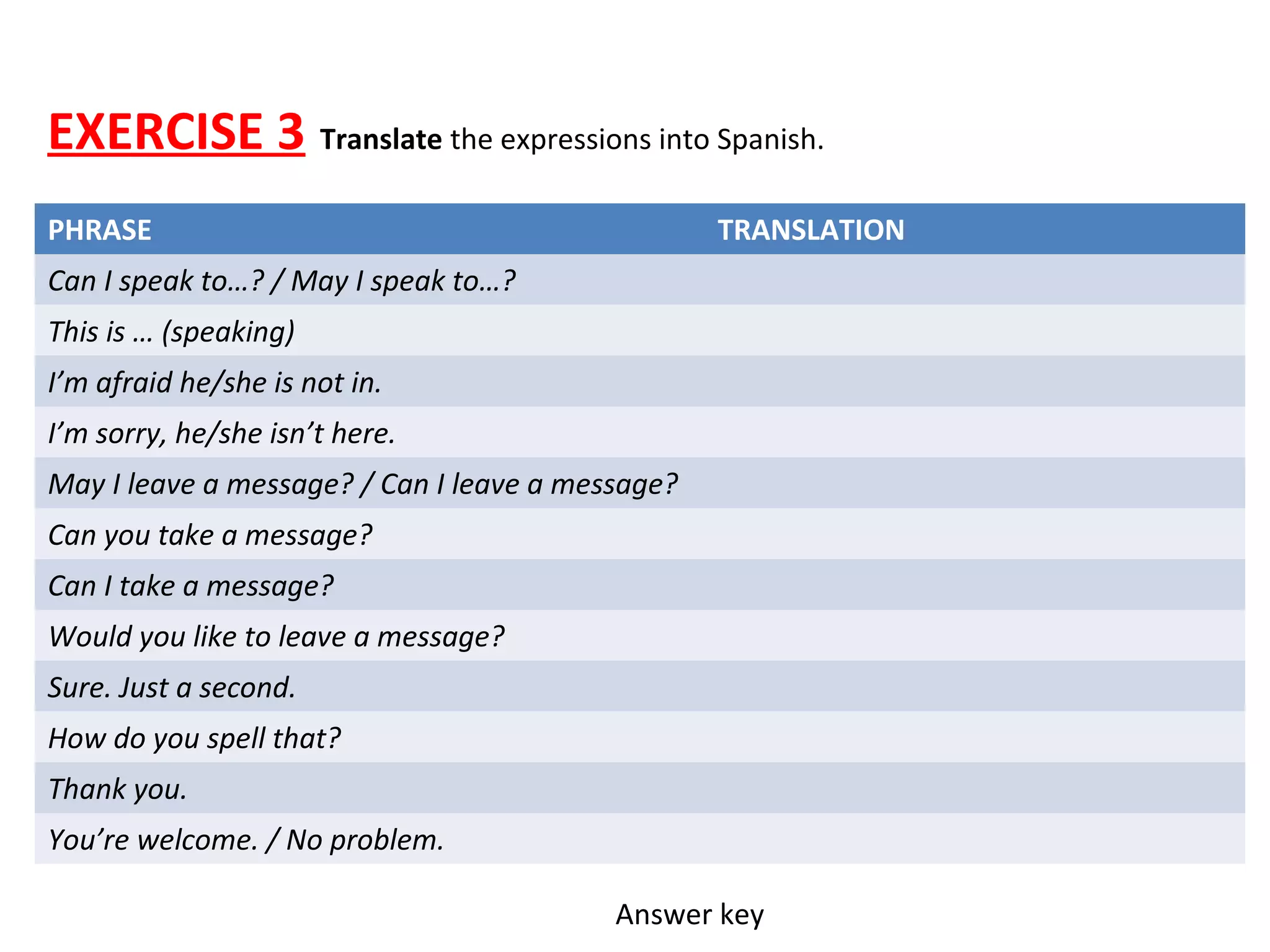 Exercises: phone messages | PPT