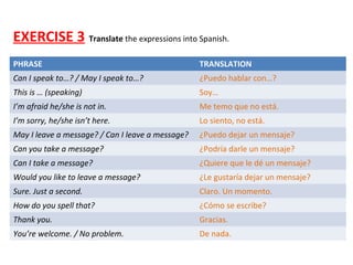 Exercises: phone messages | PPT