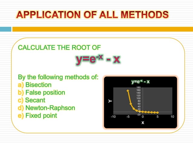 Exercises roots equations | PPT