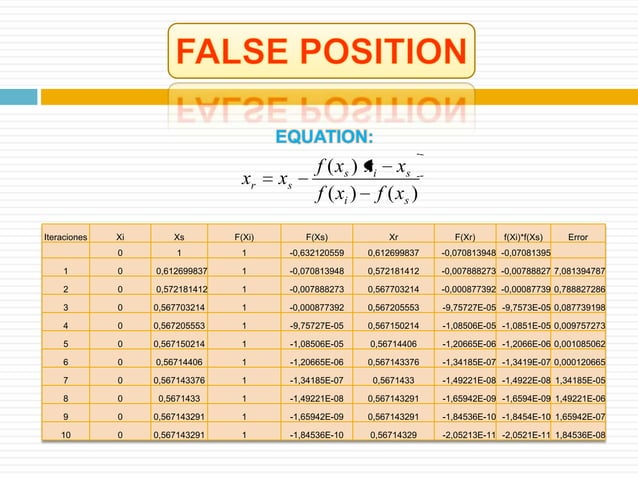 Exercises roots equations | PPT