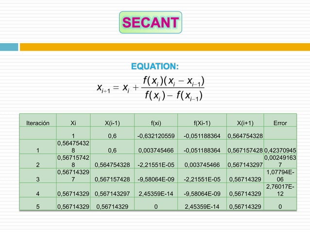 Exercises roots equations | PPTX