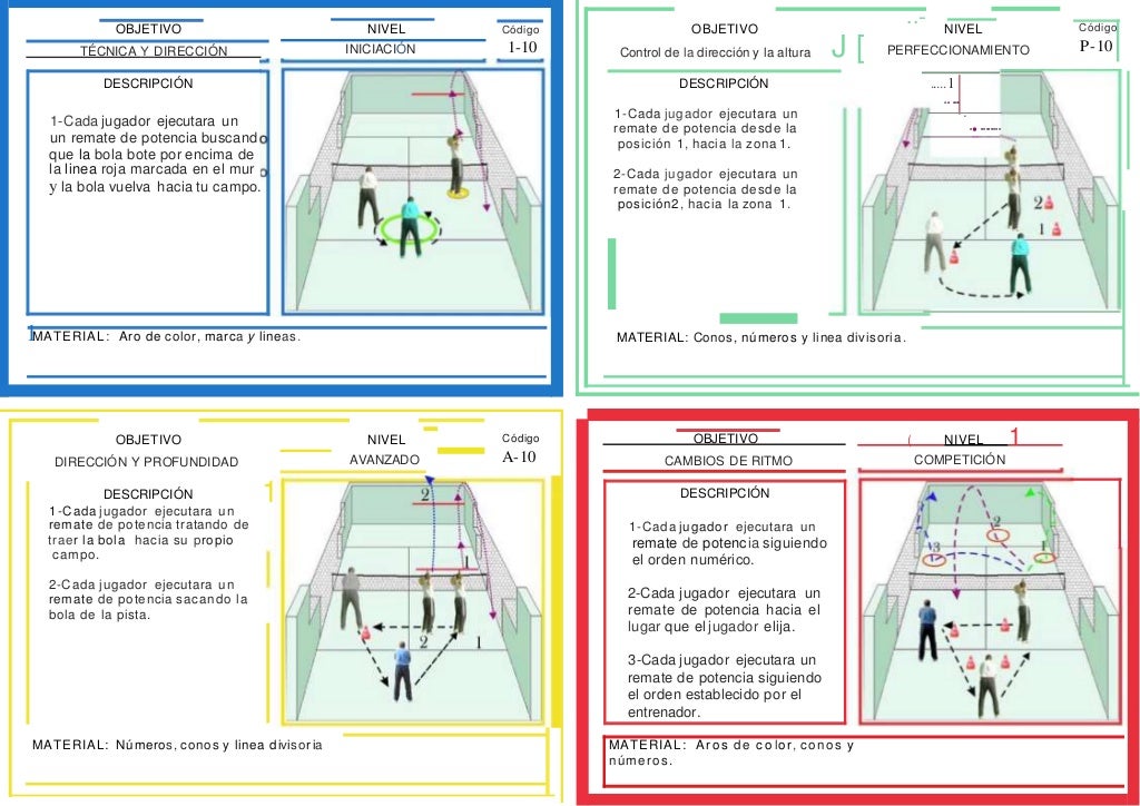 Exercises according to the level in padel