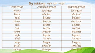 Exercises comparison | PPTX | Geography | Science